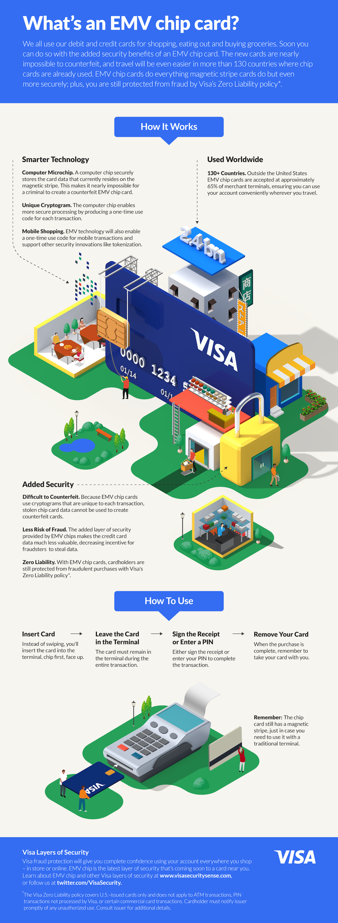 VISA - EMV chip infographic - Jing Zhang illustration