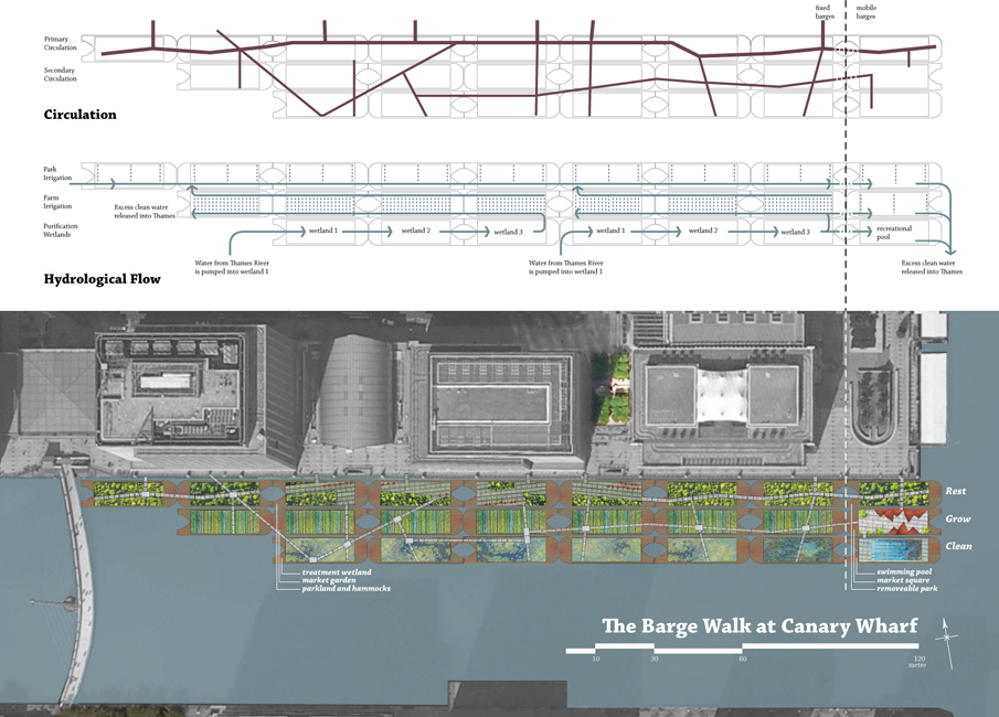 Esculent Urbanism