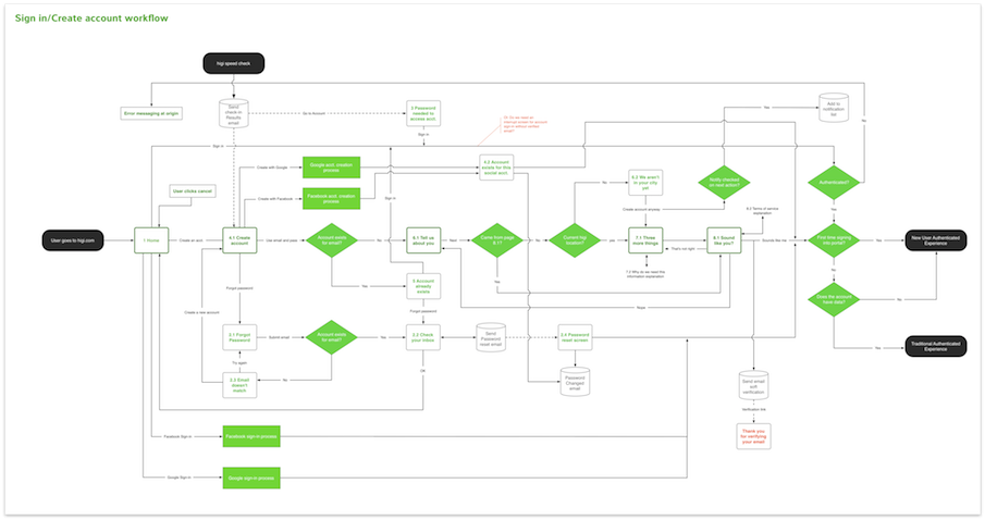 Health and Wellness Service - Jeff Lerch