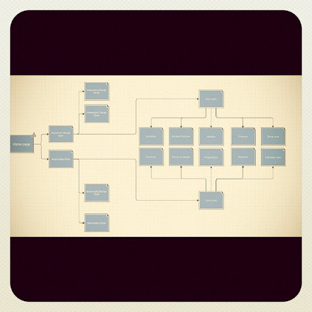 Portfolio ReDesign Colophon - Calliope Muse