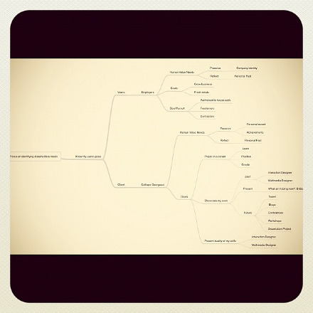 Portfolio ReDesign Colophon - Calliope Muse