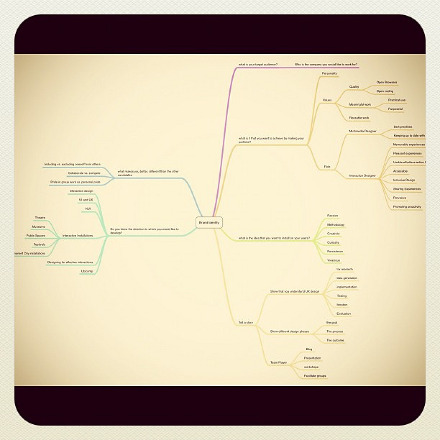 Portfolio ReDesign Colophon - Calliope Muse