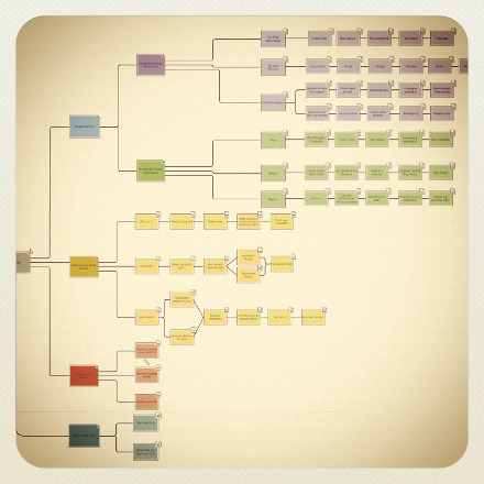 Portfolio ReDesign Colophon - Calliope Muse