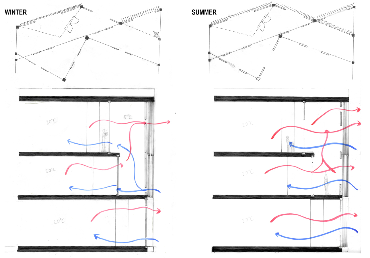 PANEL, Climate Responsive Design - Johanna Nordin