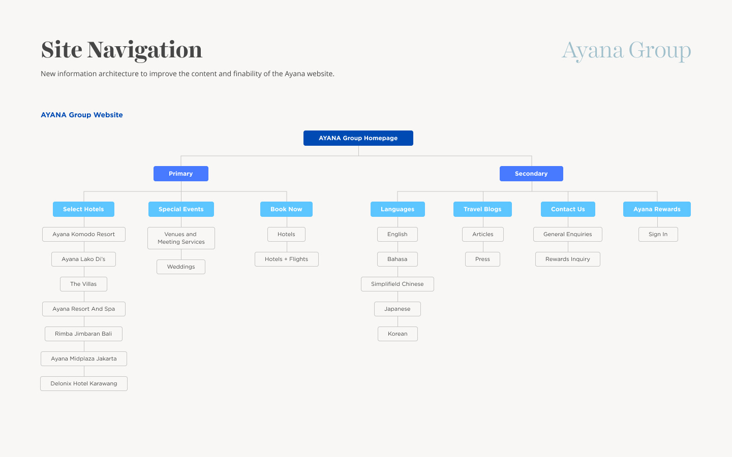 AYANA Resort & Bali - YILING