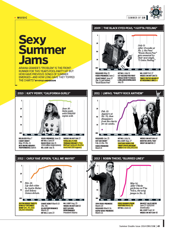 The 2014 Summer Must List issue - Keir Novesky