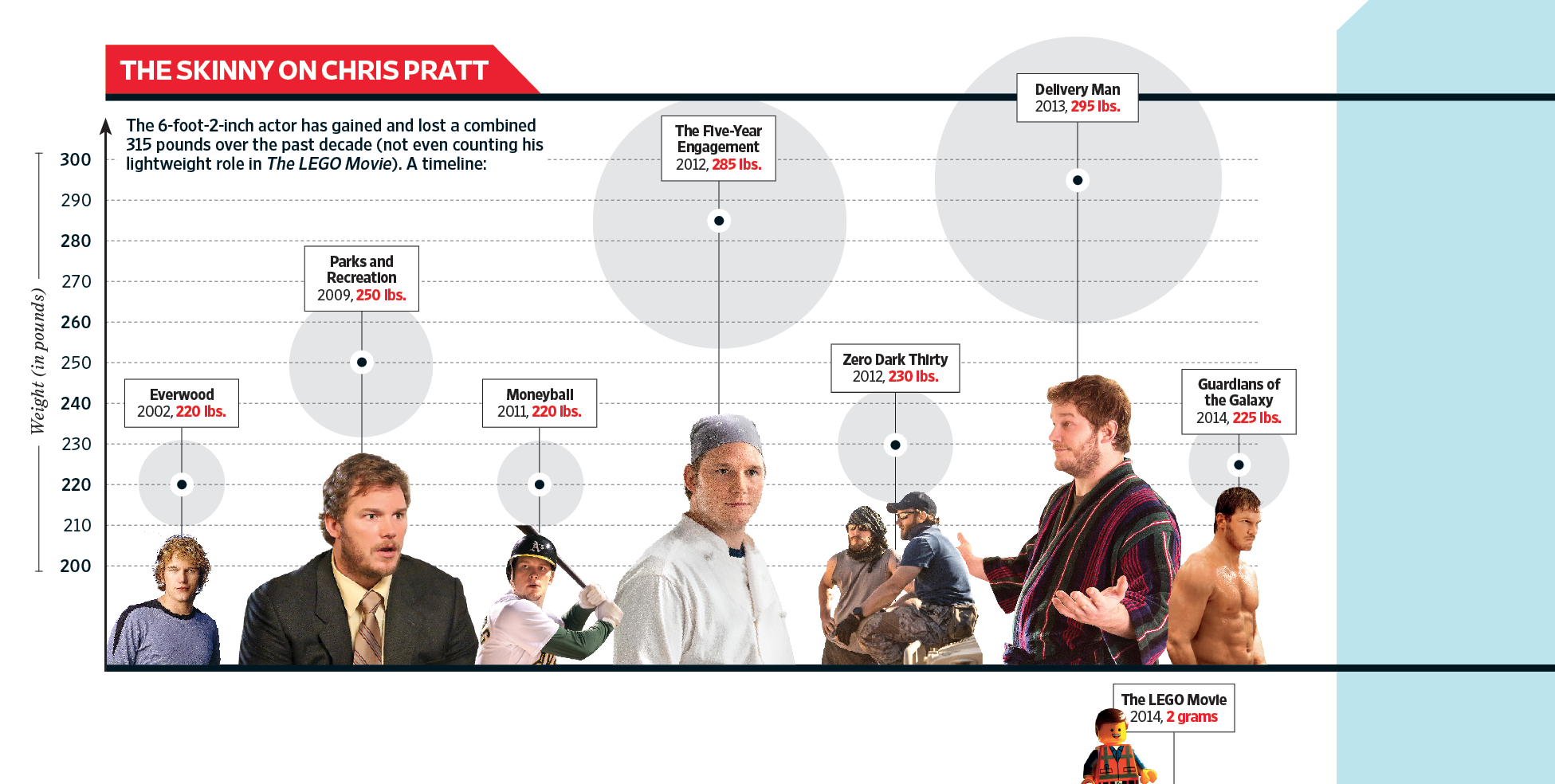 Chris Pratt: The Next Movie Star - Keir Novesky