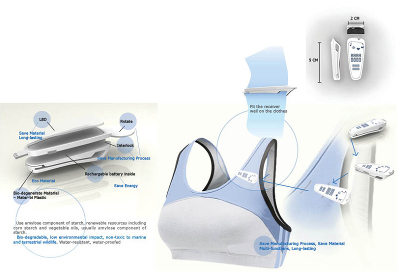 Life Cycle Assessment - Smart Textile Heart Rate Monitor - just the old ...