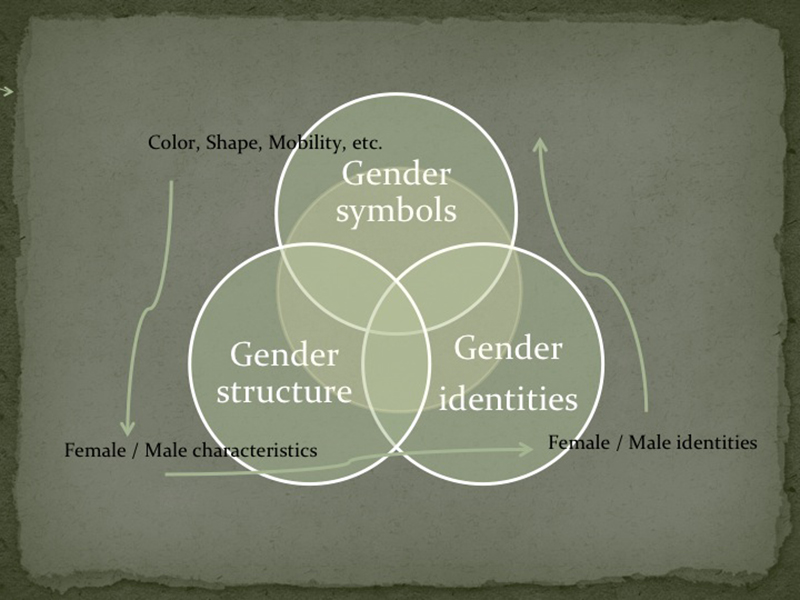 Gender Inclusive Design - Hygiene Product Packaging for Family - just ...