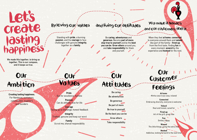 Nando's - Jonjo O'Connor Illustration