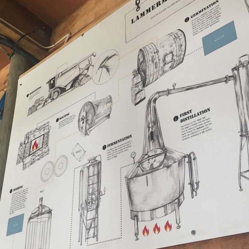 LAMMERMOOR DISTILLERY INFOGRAPHIC - Kimberley McCone Creative