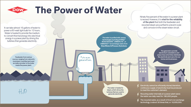 The Power of Water - Kristen Clark Franklin