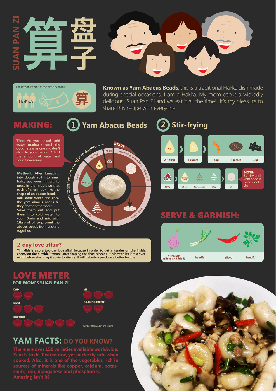 Infographics: Yam Abacus Beads, 算盘子 - Michelle J / Portfolio