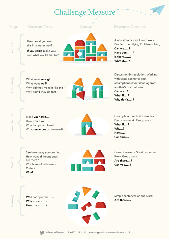 Infographic for Targeted Curriculum Solutions - Caia Illustration