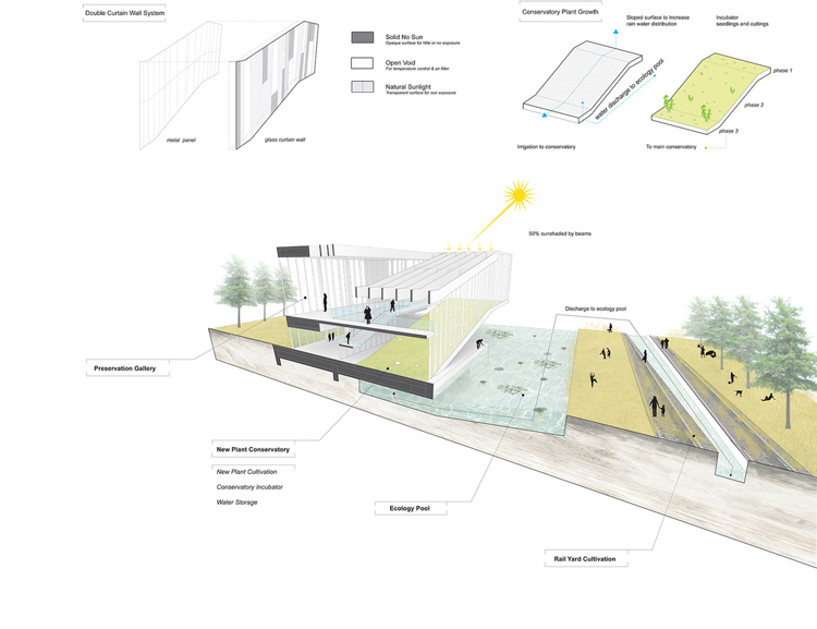 EVERGLADES BOTANICAL GARDEN - MFUENTESTUDIO | ARCHITECTURE + DESIGN