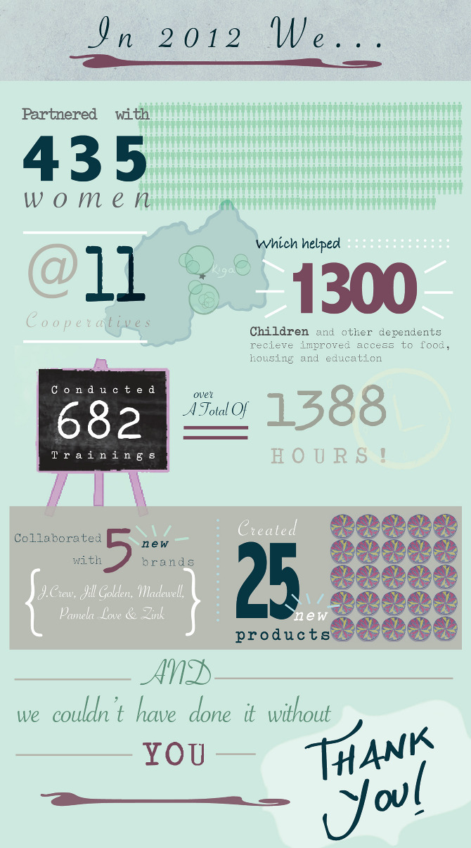 End of the year infographic - Brittany Barb