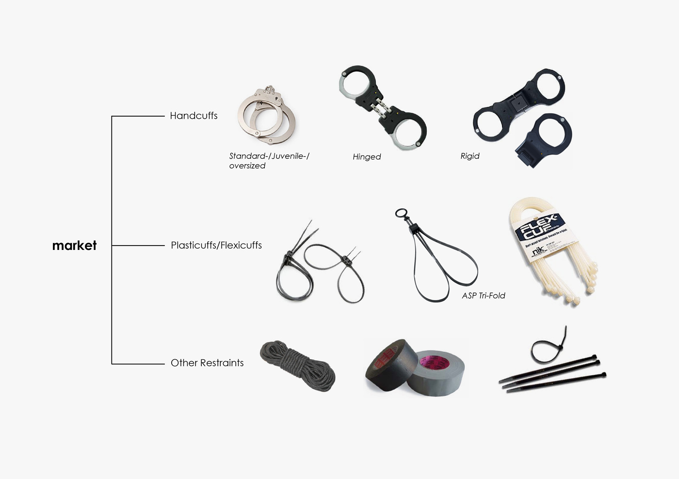 Updating Handcuffs - Industrial Design Portfolio of Jade Olsson