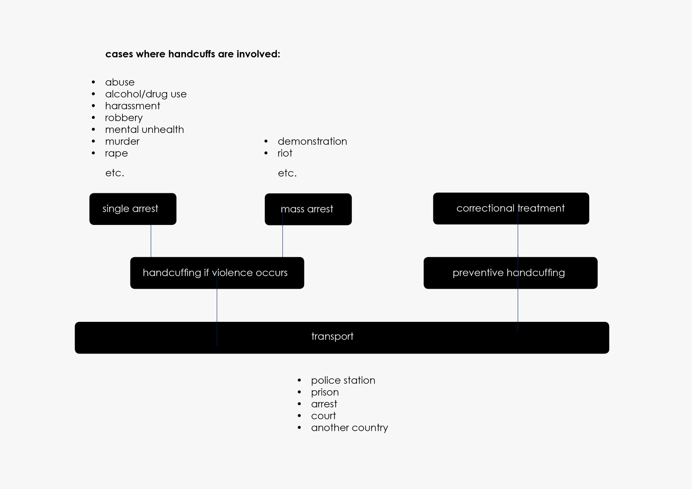 Updating Handcuffs - Industrial Design Portfolio of Jade Olsson