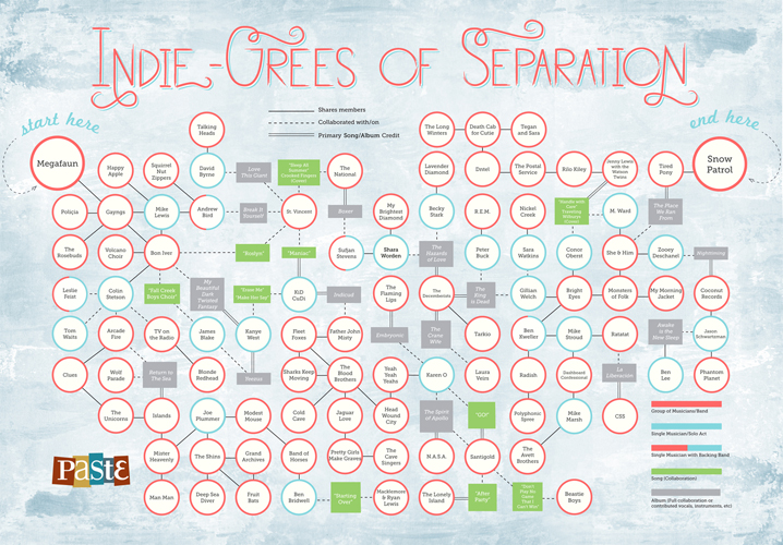 Map of Downtown Athens, GA - Sarah Lawrence