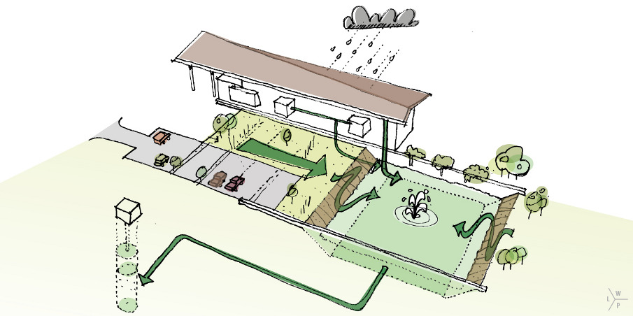 AGRICULTURAL RESEARCH CENTER - LIVE WORK PLAY / A DESIGN PORTFOLIO