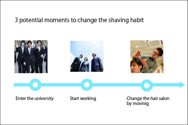 Gillette Fusion 5+1 business model design - KS portfolio