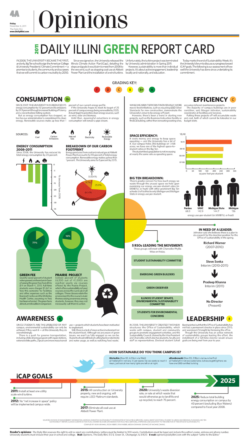 Infographics and Posters - Michael Zhang