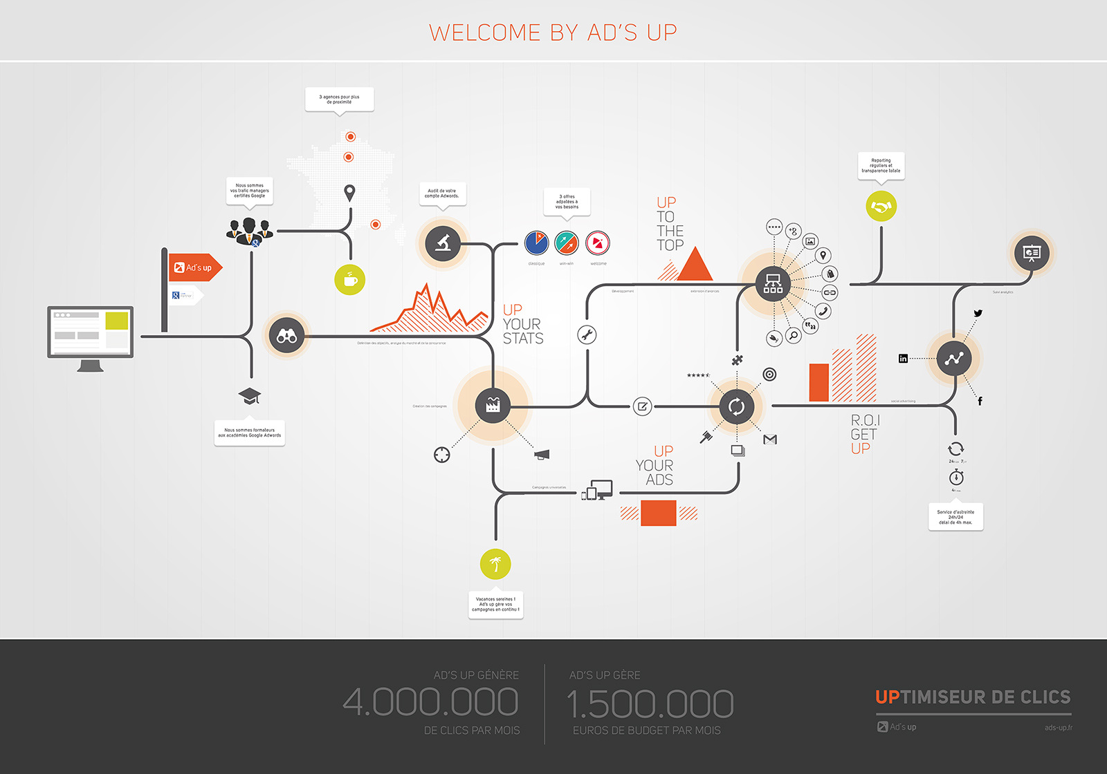 Ad's up - OOII UX UI WEB DA - 2020 - Romain Bergaentzlé