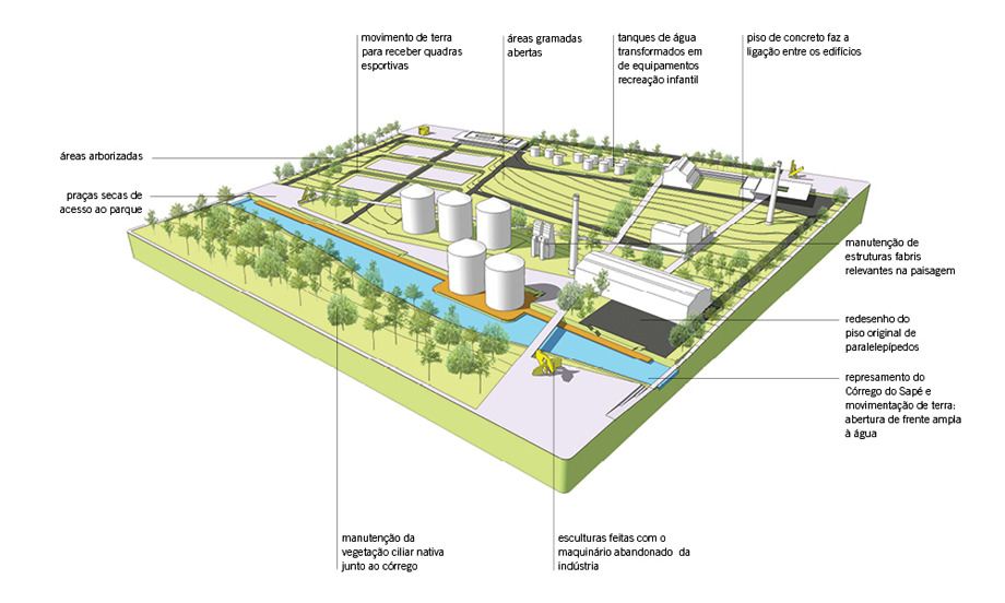 PROJETO DE UM PARQUE URBANO - Parque Resegue