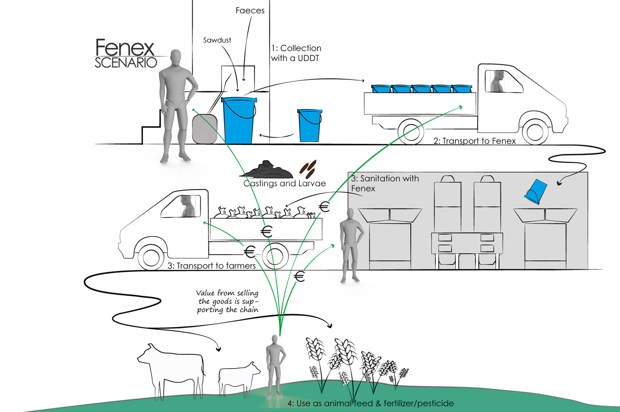 Fenex Bioprocessing Installation - TTDesign