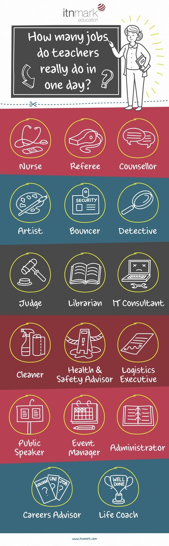 Teacher Inforgraphics - Alex Ashman Illustration & Design