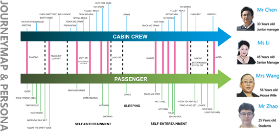 Total In-Flight Services Experience Design - LI.XINYANG
