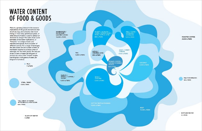 Water Consumption / infographic - Jaemin Kim