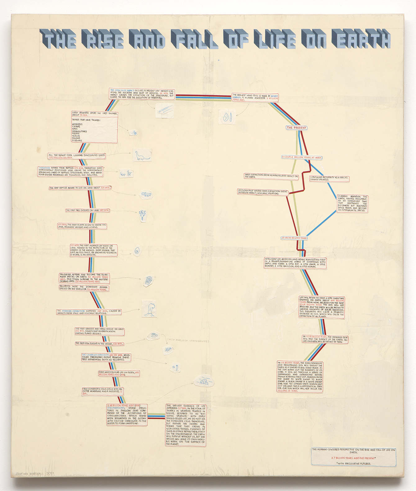 The Rise and Fall of Life on Earth - Jonathan Marshall