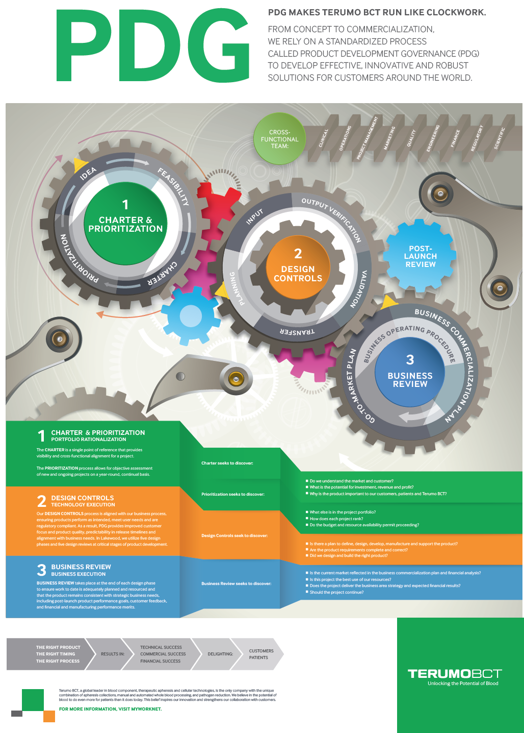 Terumo BCT ~ PDG - Andrew Orowitz :: Copywriter :: Telluride, Colorado ...