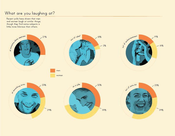 Laughter Infographics - Patricia Kirsch