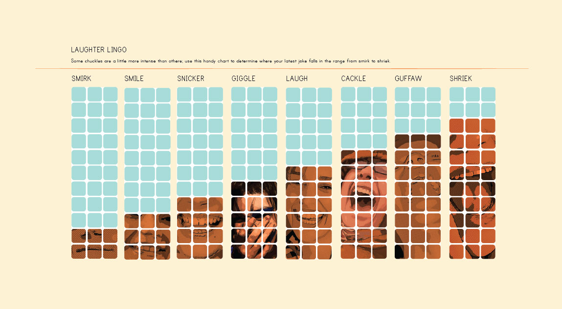 Laughter Infographics - Patricia Kirsch