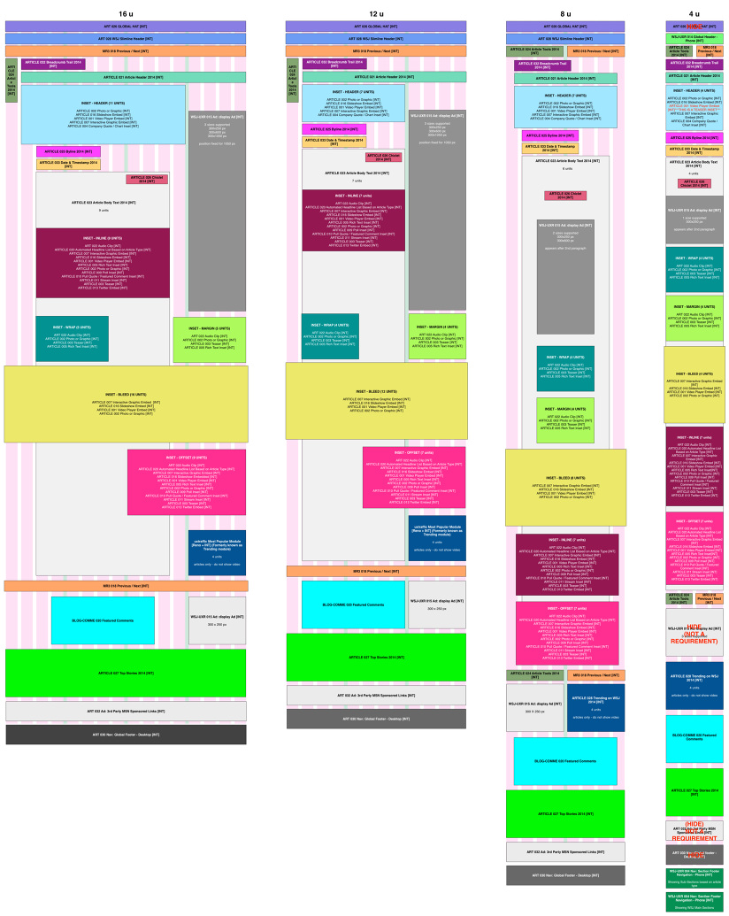 WSJ Article Template - Laura A Elsner