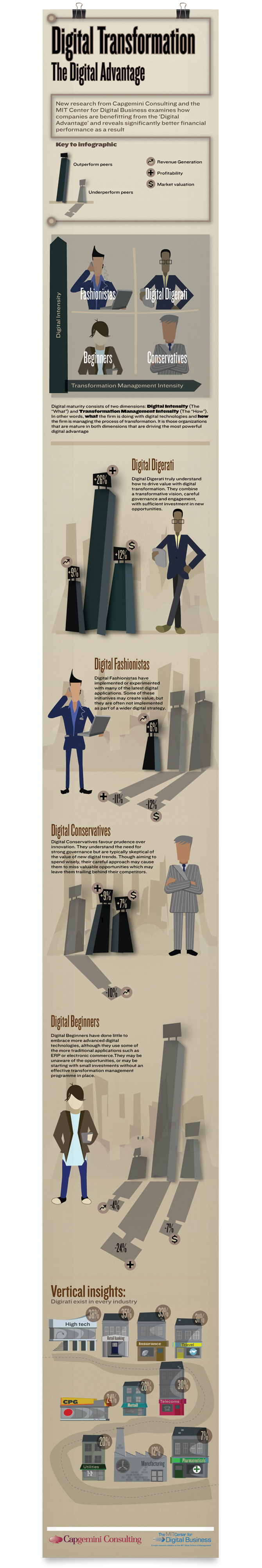 Capgemini – Digital Transformation Infographic - Creation
