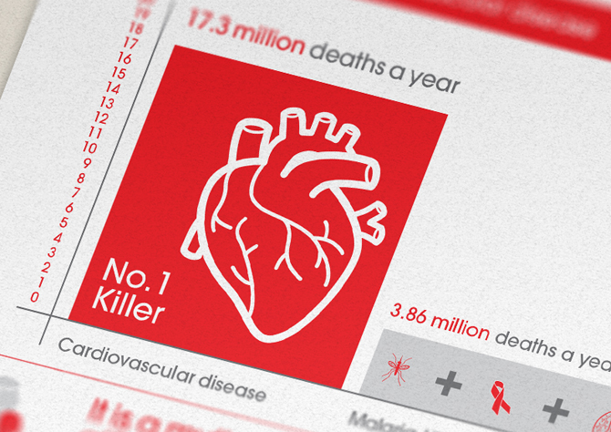 World Heart Federation – Women, children and Heart Disease I... - Creation