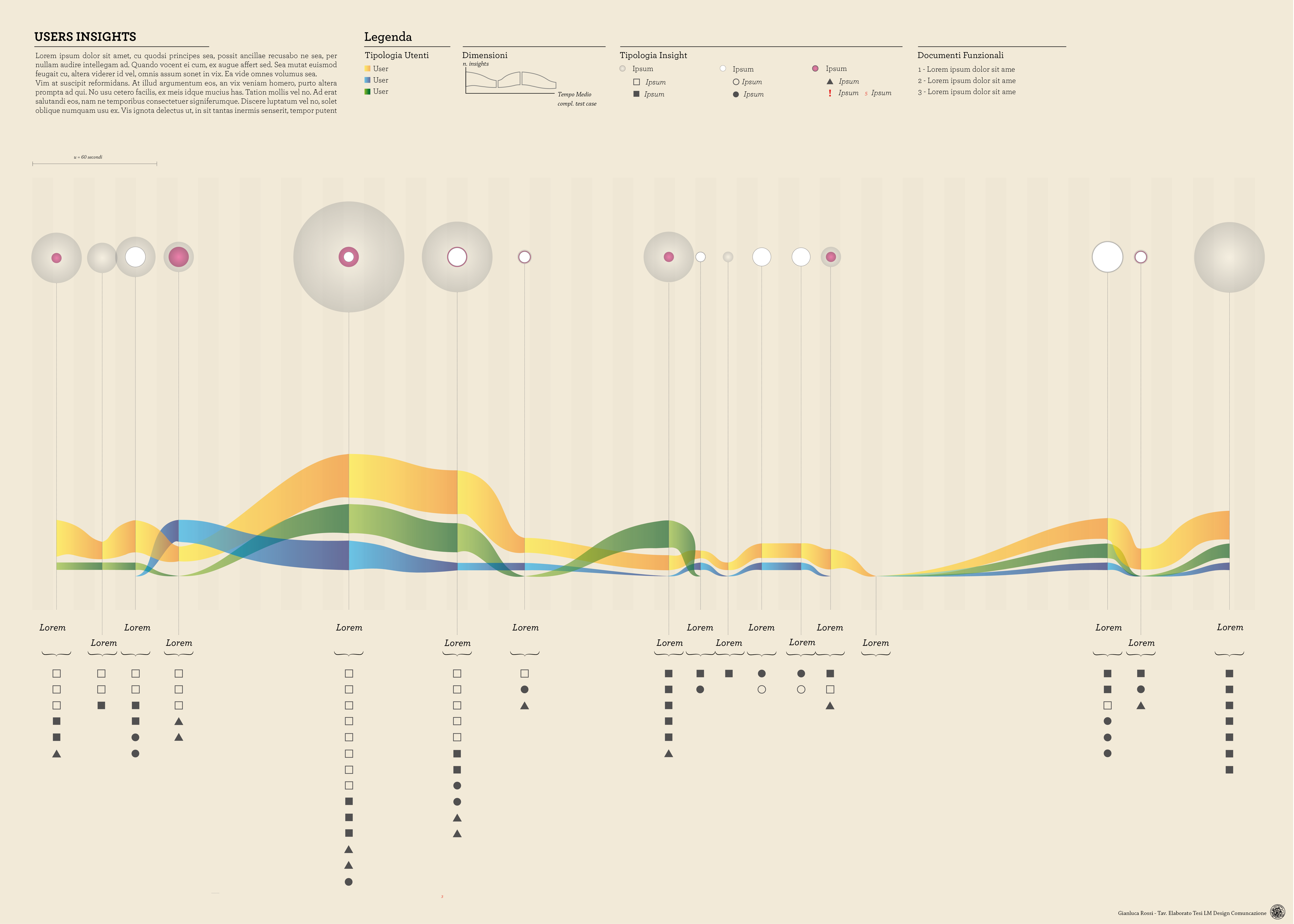 Data Visualization - Visual Reports - Gianluca Rossi