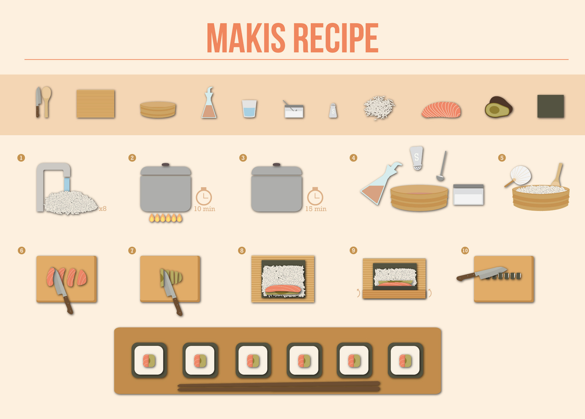 MAKIS RECIPE - Maria Martí Aguilera