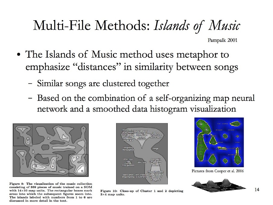 Visualizing Musical Data - Benjamin Bacon