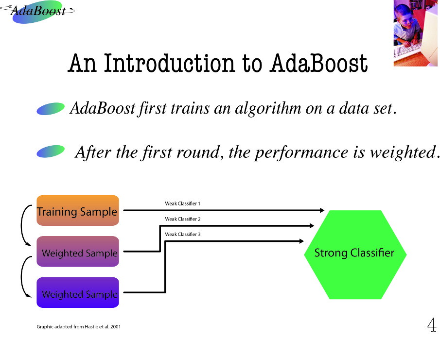 Better Living Through AdaBoost - Benjamin Bacon