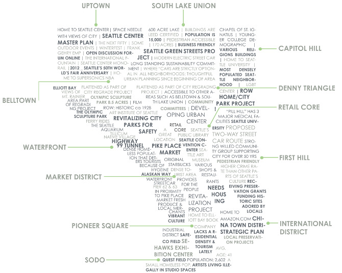 Seattle Daylighting - The Tightrope