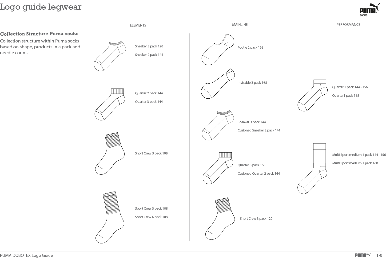Logo Guidelines Puma - RVM