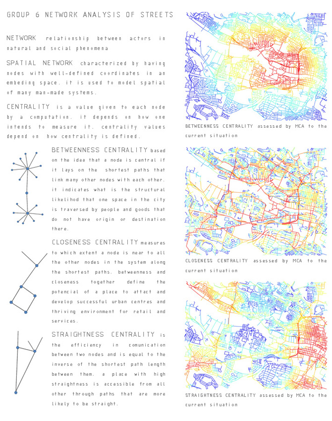 URBAN DESIGN STUDIO - architecture - portfolio