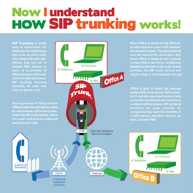 INFOGRAPHICS - Carmen Rodríguez Peñamaría | Portfolio