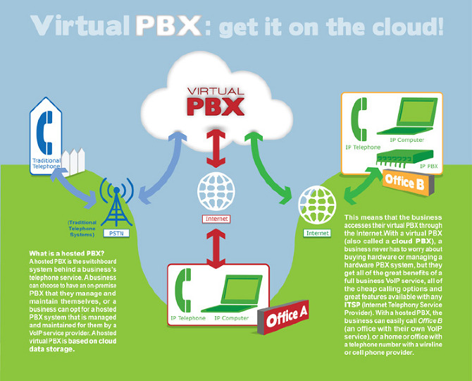 INFOGRAPHICS - Carmen Rodríguez Peñamaría | Portfolio