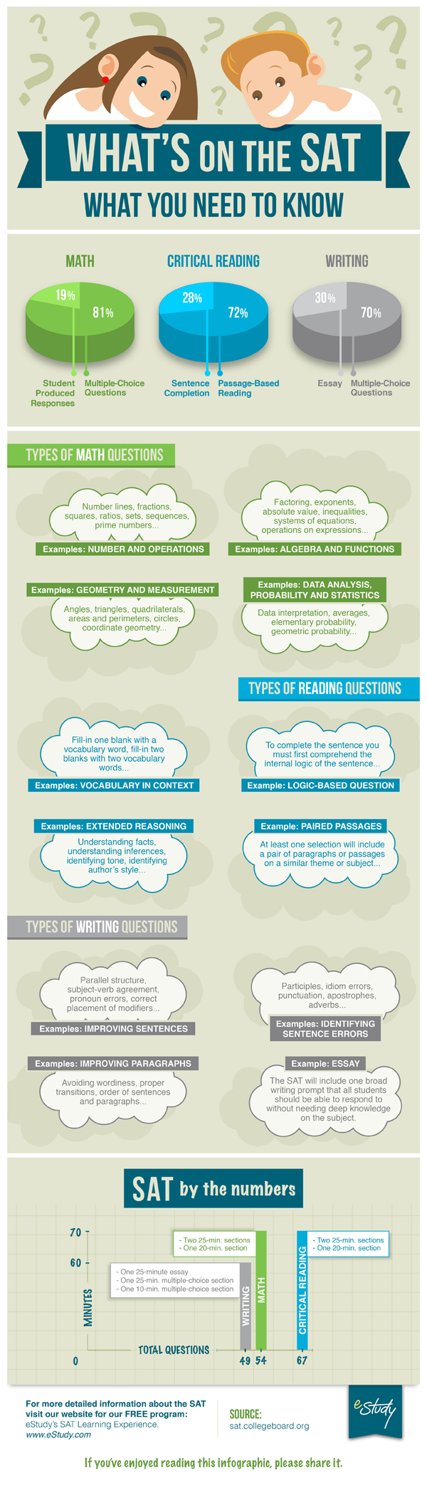 INFOGRAPHICS - Carmen Rodríguez Peñamaría | Portfolio