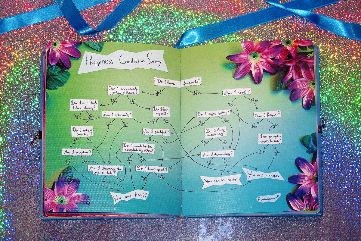 Happiness Book - evaszombat